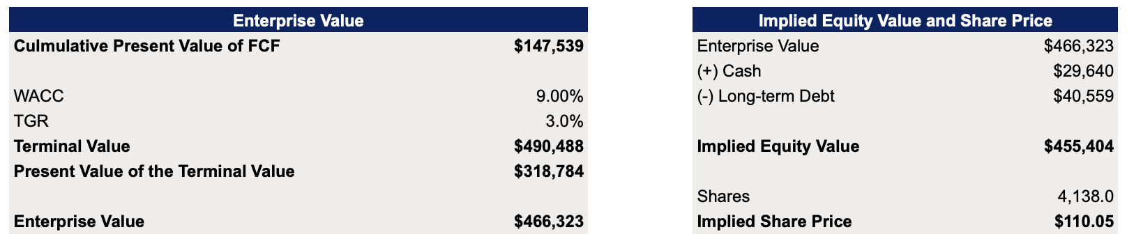 Exxon Mobil Stock: Fortunes Are Made At Russia’s Expense (NYSE:XOM ...