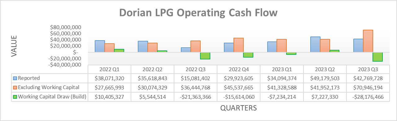 Dorian LPG Stock: Fear Not The Warm Winter (NYSE:LPG) | Seeking Alpha