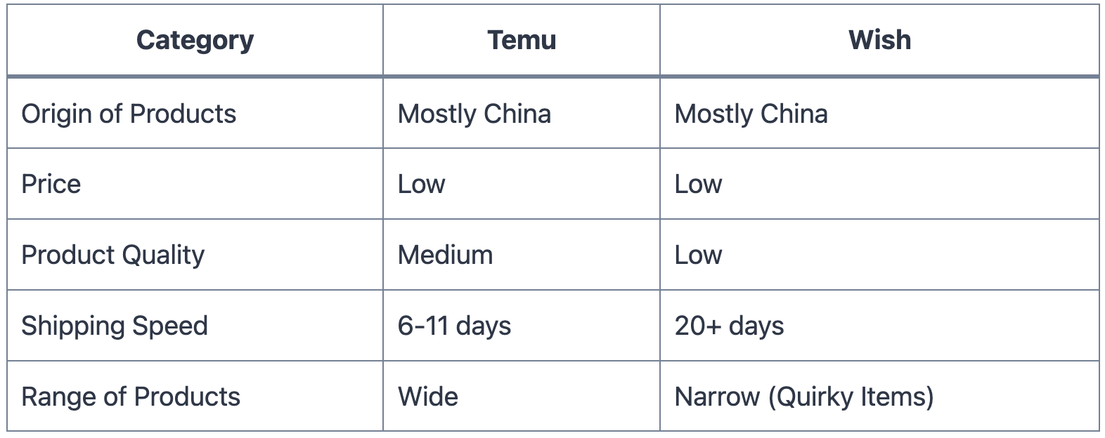 ContextLogic: Trading Below Cash But Growth Is Still Questionable ...