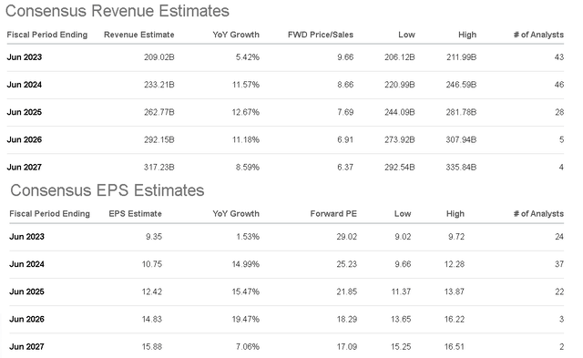 Microsoft: AI-Powered Rally Is Just Getting Started (NASDAQ:MSFT) | Seeking Alpha
