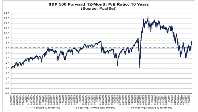 Stock Market Outlook: What To Watch For In The Next 6 Months | Seeking ...