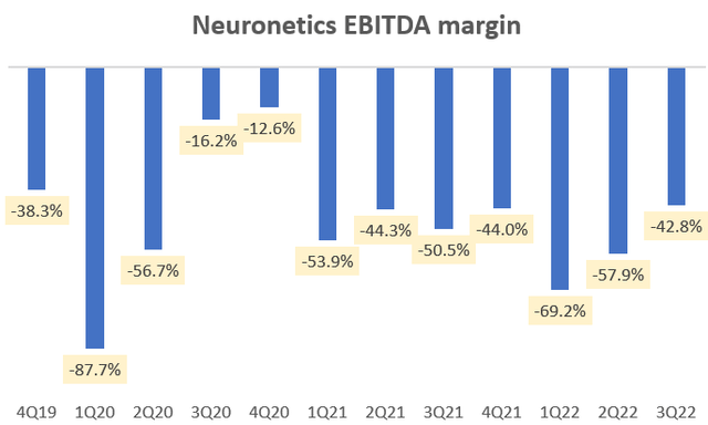 Why I Am Passing On BrainsWay And Neuronetics | Seeking Alpha