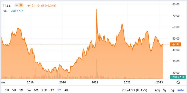 National Beverage: Food And Drink Inflation Likely Headwinds In 2023 ...