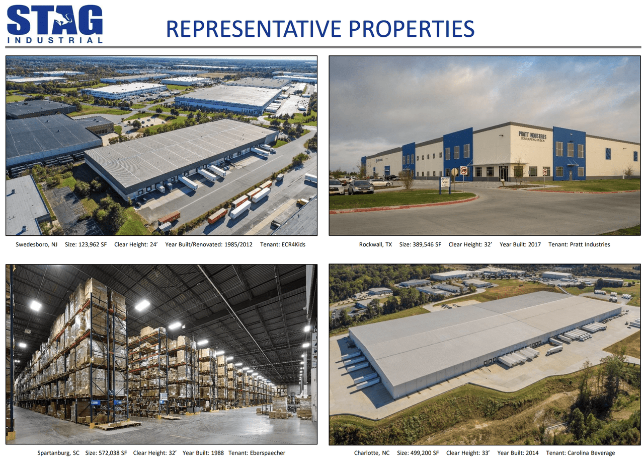 Billionaire Investor Is Buying REITs (And You Should Too) | Seeking Alpha