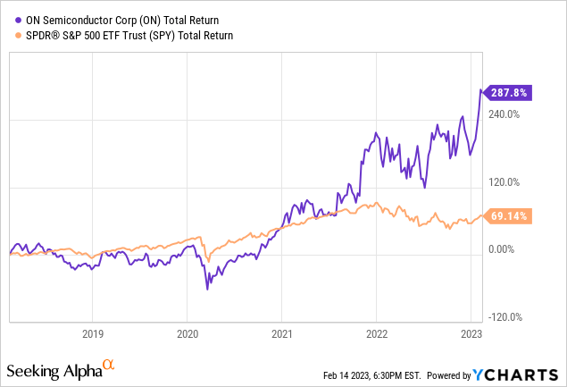 ON Semiconductor Stock: Strong Q4 Results And $3 Billion Buyback ...