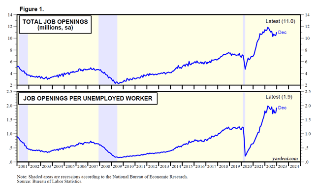 The State Of The Market And Economy At Mid-Quarter | Seeking Alpha