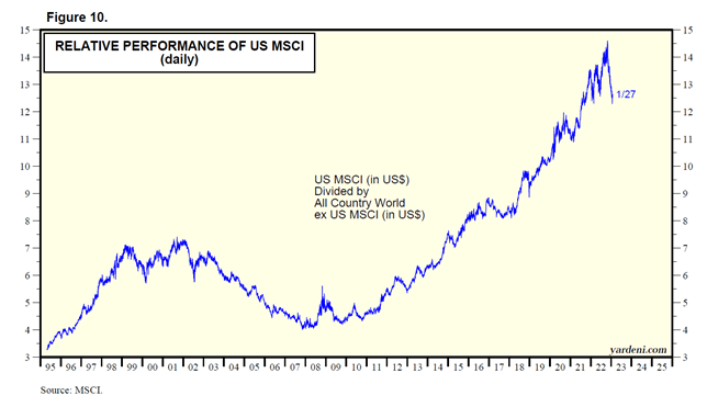 The State Of The Market And Economy At Mid-Quarter | Seeking Alpha