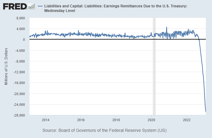 How The Fed 'Went Broke' | Seeking Alpha
