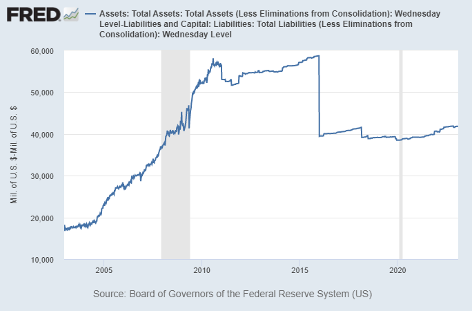How The Fed 'Went Broke' | Seeking Alpha
