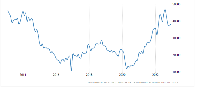 Why Qatar May Outperform This Decade (NASDAQ:QAT) | Seeking Alpha