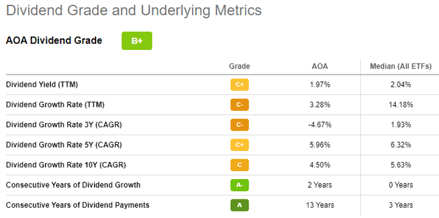 iShares Core Aggressive Allocation ETF: Worth The Risk (NYSEARCA:AOA ...