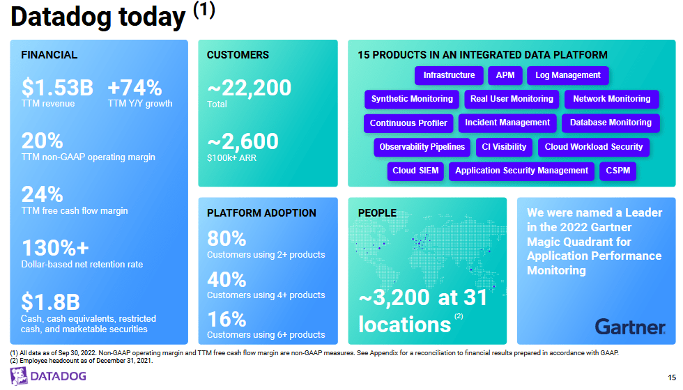 Datadog And 2 Other Sure-Fire Winners In The AI Arms Race (NASDAQ:DDOG ...