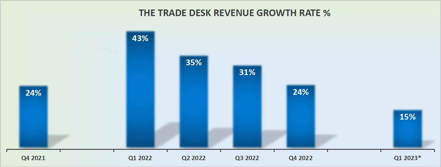 The Trade Desk Q4 Earnings: Why I'm Not Buying This Name (NASDAQ:TTD) | Seeking Alpha