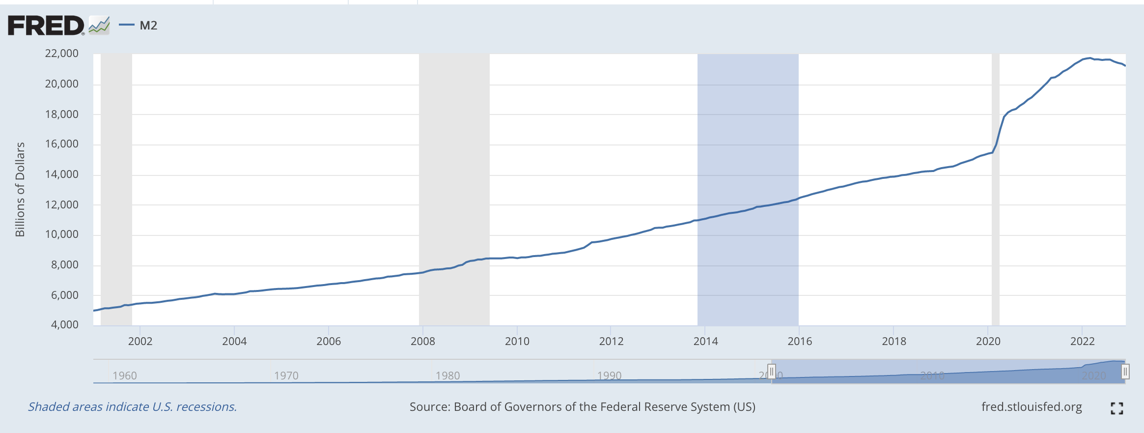 Don't Count On Fiscal Stimulus To Solve Our Growth Problem (SP500 ...