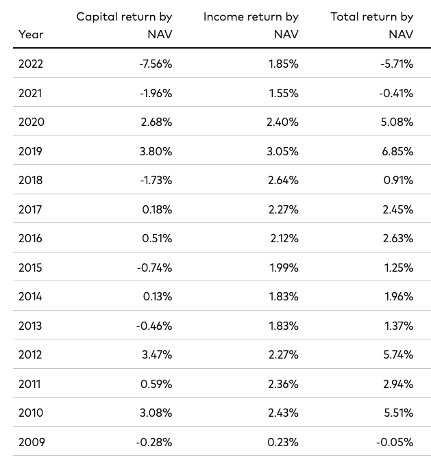 Vanguard VCSH ETF: You Should Put Your Cash Elsewhere | Seeking Alpha