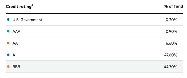 Vanguard VCSH ETF: You Should Put Your Cash Elsewhere | Seeking Alpha