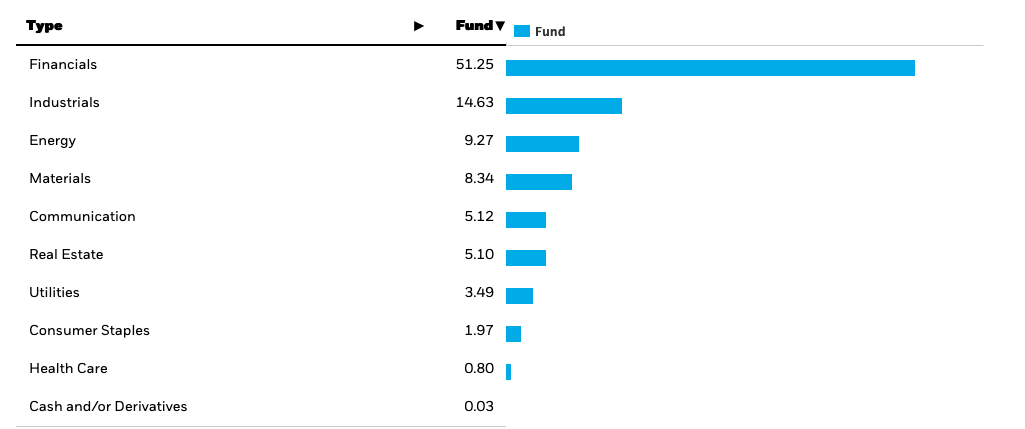 Why Qatar May Outperform This Decade (NASDAQ:QAT) | Seeking Alpha