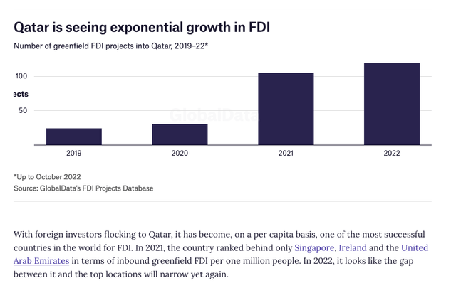Why Qatar May Outperform This Decade (NASDAQ:QAT) | Seeking Alpha