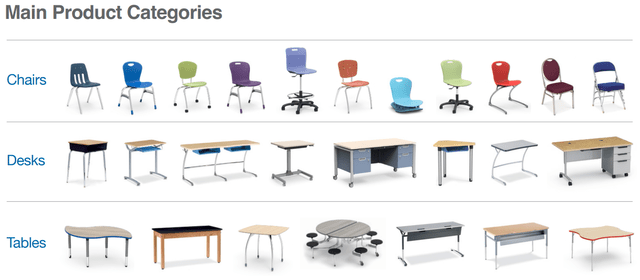 Virco Stock Hasn't Looked This Good In Decades (NASDAQ:VIRC) | Seeking ...