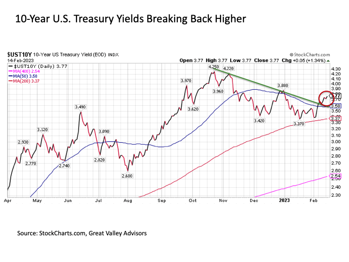 Falling Slowly | Seeking Alpha