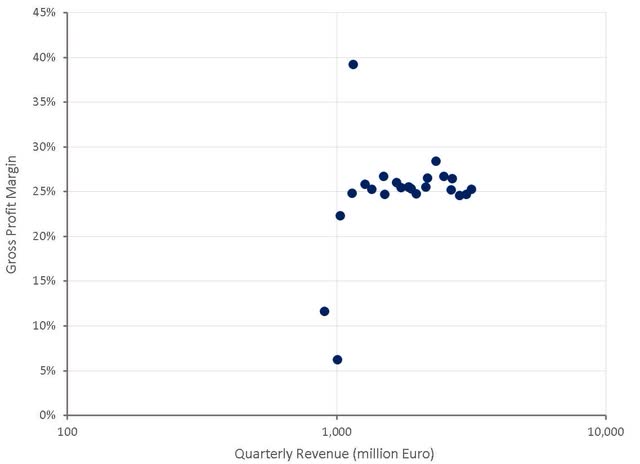 Spotify: Product Expansion Represents An Opportunity (NYSE:SPOT ...