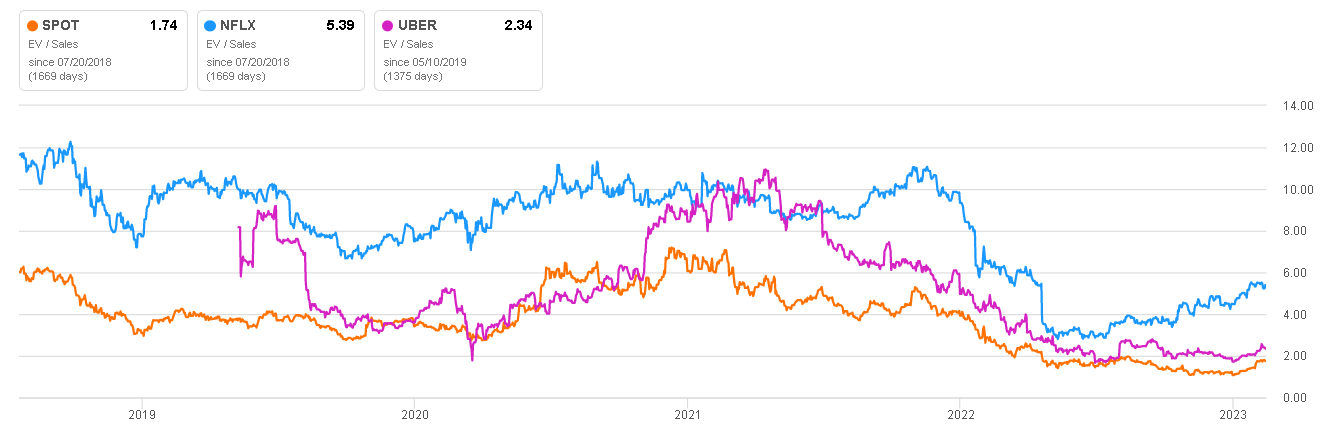 Spotify: Product Expansion Represents An Opportunity (NYSE:SPOT ...