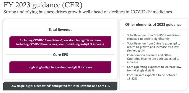 AstraZeneca Stock: Reiterate Our Growth Pick (NASDAQ:AZN) | Seeking Alpha