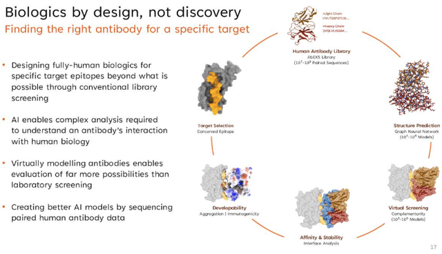 Exscientia: Direct Exposure To AI Integration To Drug Discovery ...