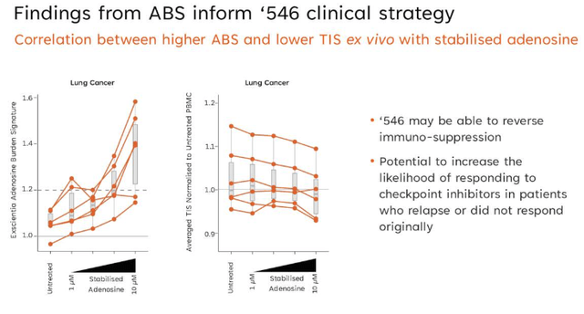 Exscientia: Direct Exposure To AI Integration To Drug Discovery ...