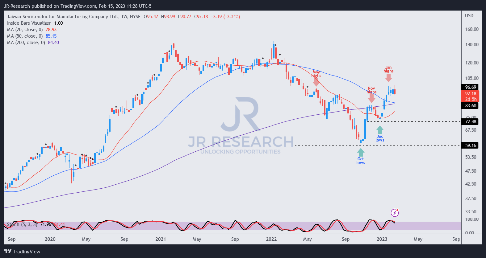 Taiwan Semiconductor: Likely Too Risky For Warren Buffett (NYSE:TSM ...