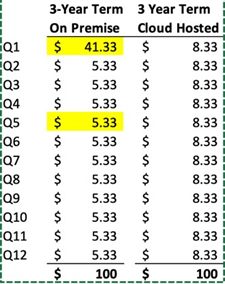 Cellebrite Stock: A Lumpy Perpetual License Treadmill (NASDAQ:CLBT ...