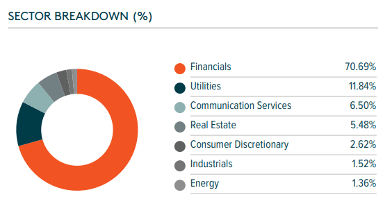 PFFD ETF: Own This When Yields Are Falling (NYSEARCA:PFFD) | Seeking Alpha