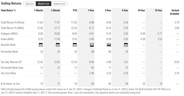 PFFD ETF: Own This When Yields Are Falling (NYSEARCA:PFFD) | Seeking Alpha