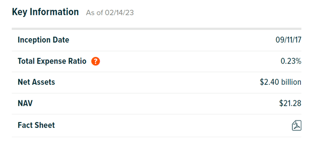 PFFD ETF: Own This When Yields Are Falling (NYSEARCA:PFFD) | Seeking Alpha