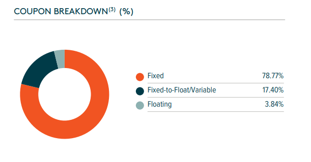 PFFD ETF: Own This When Yields Are Falling (NYSEARCA:PFFD) | Seeking Alpha