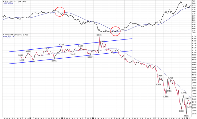 PFFD ETF: Own This When Yields Are Falling (NYSEARCA:PFFD) | Seeking Alpha