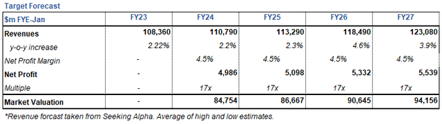 Target: A Well-Managed Retail Business (NYSE:TGT) | Seeking Alpha