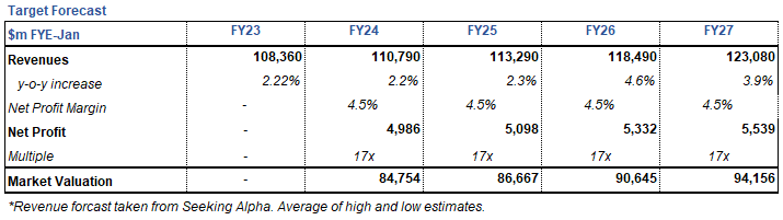 Target: A Well-Managed Retail Business (NYSE:TGT) | Seeking Alpha
