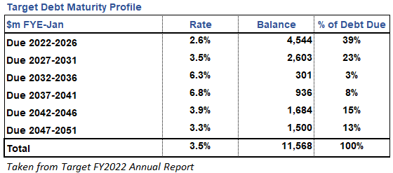 Target: A Well-Managed Retail Business (NYSE:TGT) | Seeking Alpha