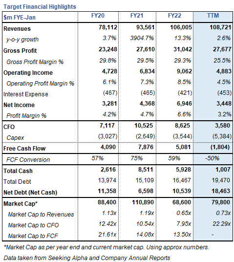 Target: A Well-Managed Retail Business (NYSE:TGT) | Seeking Alpha