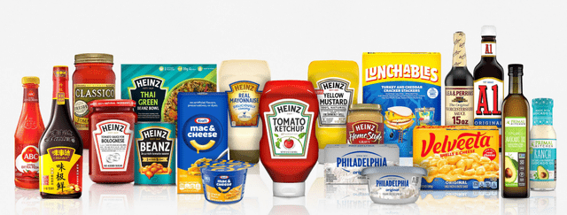 Key Takeaways From Kraft Heinz Q4 Results (NASDAQ:KHC) | Seeking Alpha