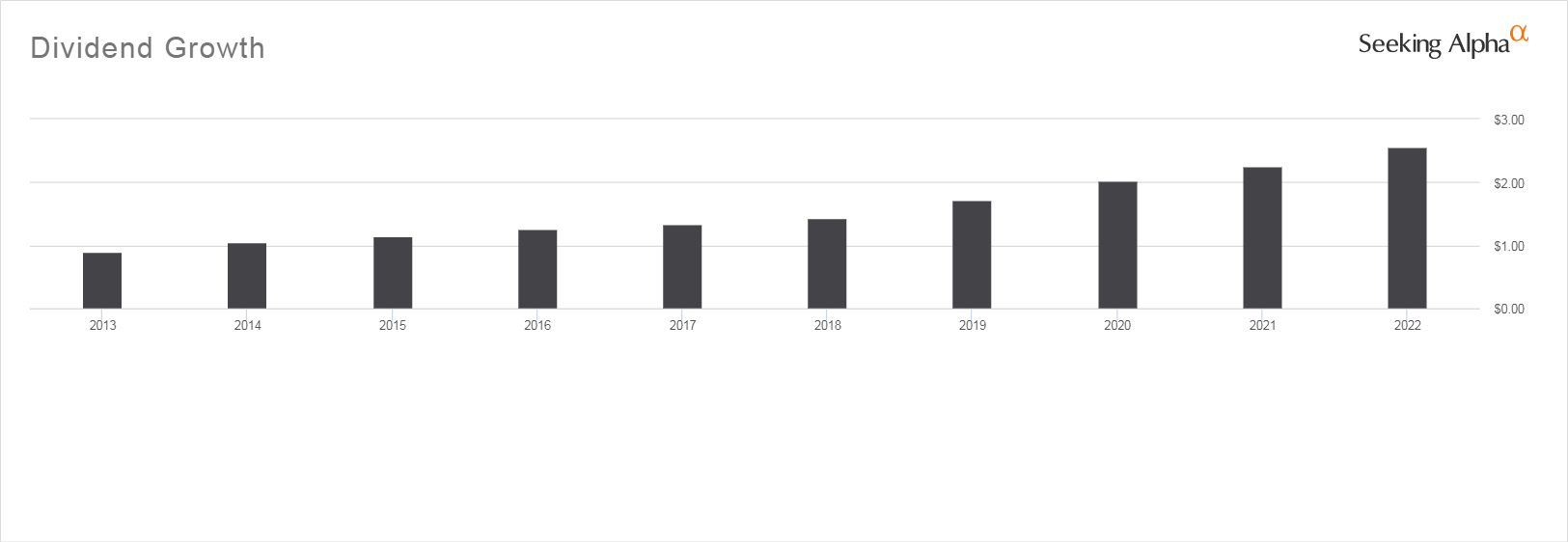 SCHD Or Treasuries: Which Is Best For Retirees' Income Needs? (NYSEARCA:SCHD) | Seeking Alpha