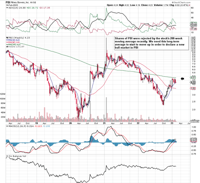 Pitney Bowes: 4.7% Dividend Trends By The Numbers (NYSE:PBI) | Seeking ...