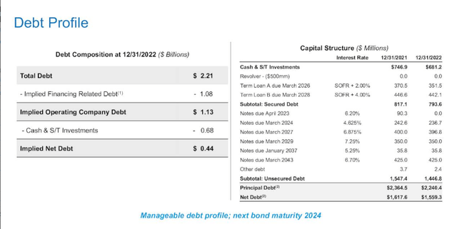 Pitney Bowes: 4.7% Dividend Trends By The Numbers (NYSE:PBI) | Seeking ...