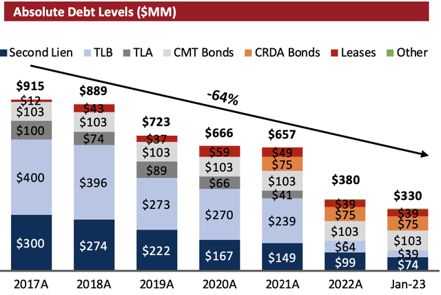 CONSOL Energy: Strong Coal Exports Support Cash Flow For Years To Come ...