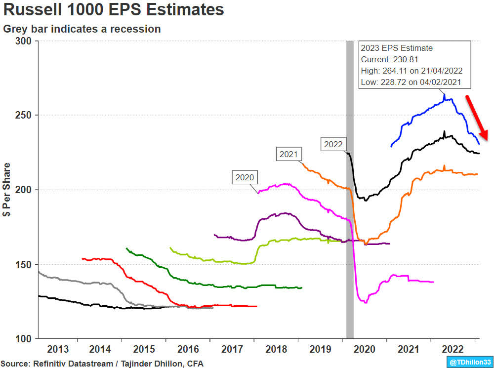 Earnings Insight: Russell 1000 Earnings Turn Negative | Seeking Alpha