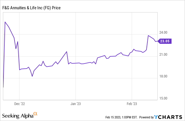 Fidelity National Financial: Still Buy Worthy After A Quick Recovery In ...