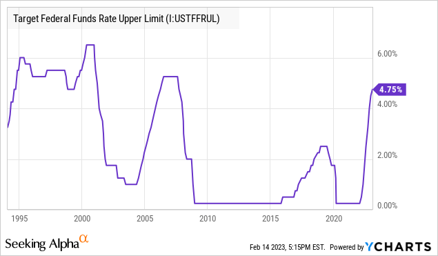 Stock Market Outlook: What To Watch For In The Next 6 Months | Seeking ...