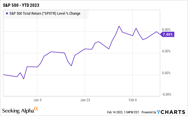 Stock Market Outlook: What To Watch For In The Next 6 Months | Seeking ...