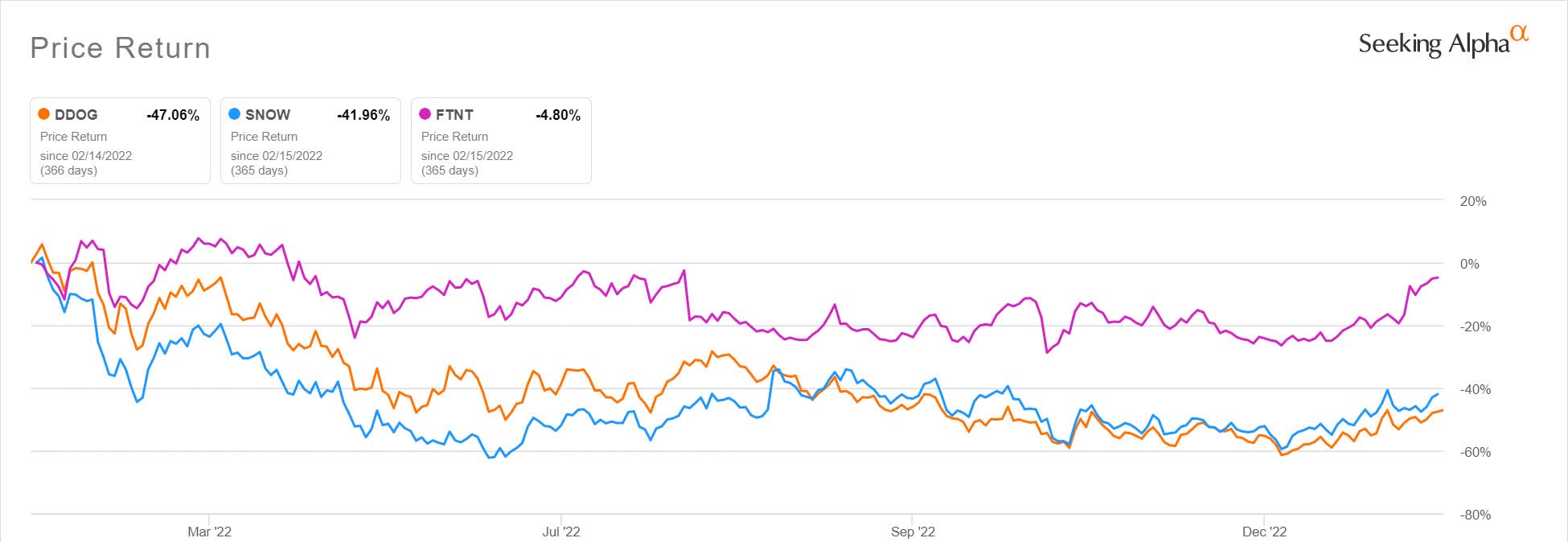Datadog Q4 preview: Cloud of caution hangs ahead (NASDAQ:DDOG ... Datadog Q4 preview: Cloud of caution hangs ahead (NASDAQ:DDOG ...